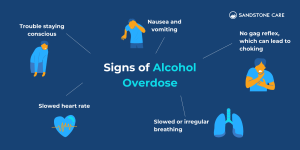 12 Signs of Alcohol Poisoning: Know the Warning Signs!