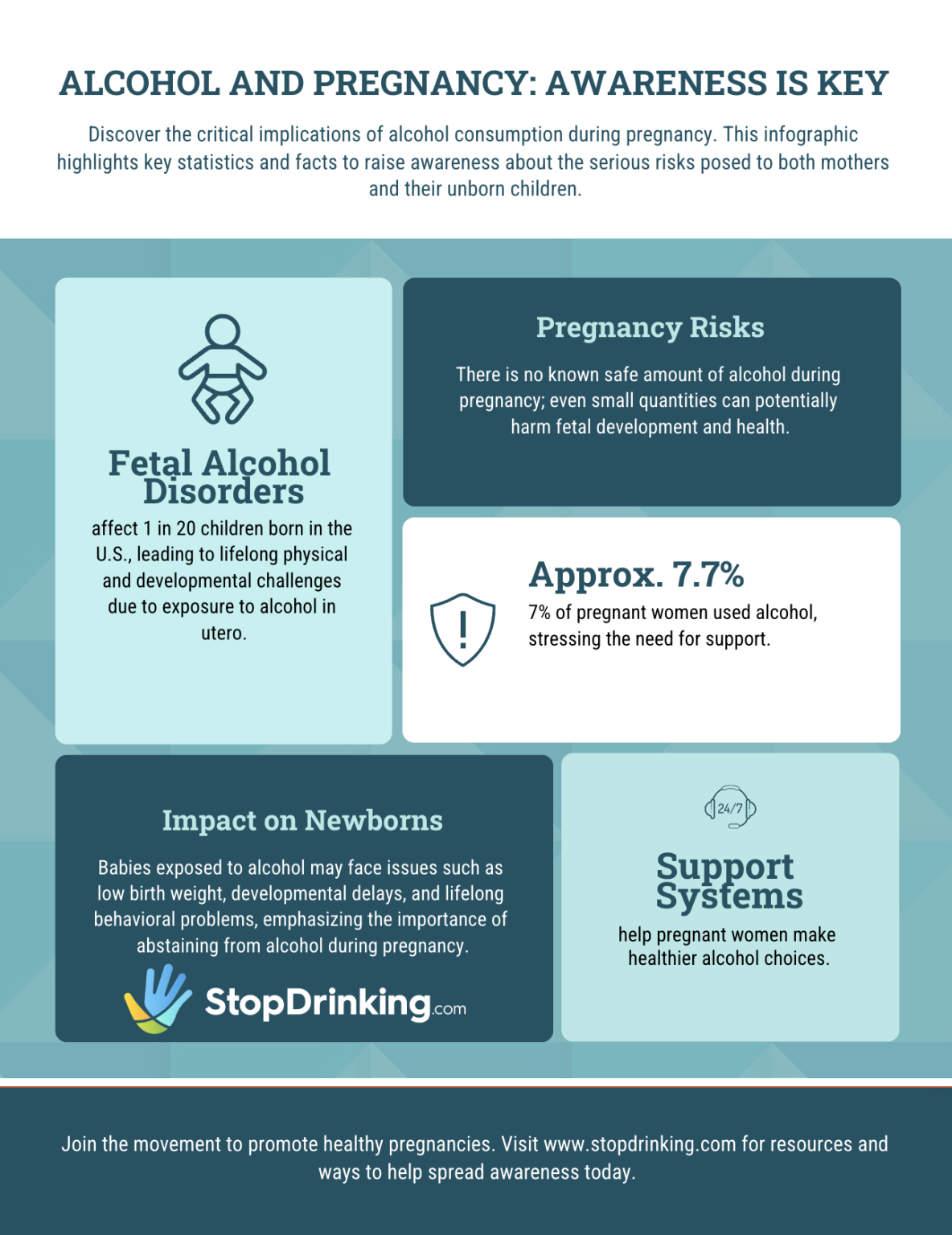 Alcohol and Pregnancy: Here’s What You Should Know - Stop Drinking