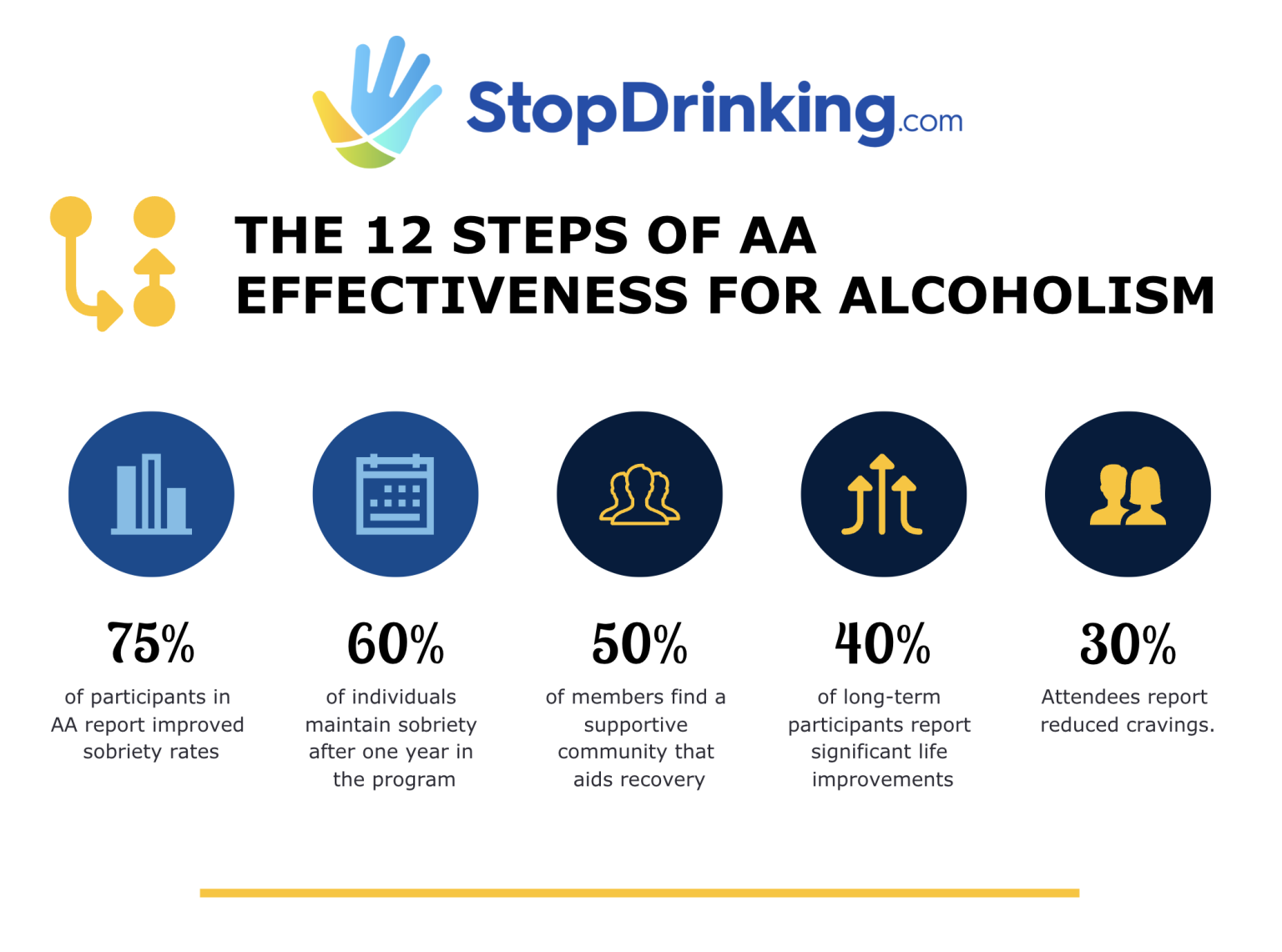 What Are the 12 Steps of AA? A Friendly Guide - Stop Drinking