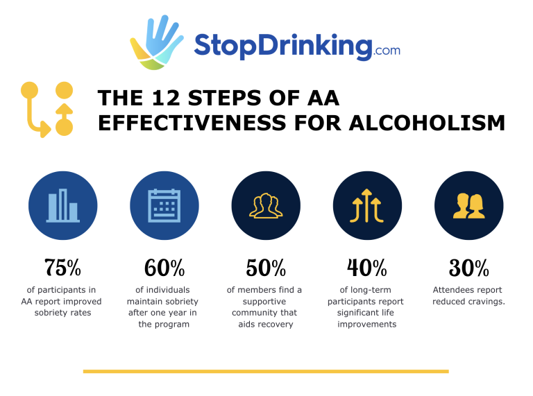 What Are the 12 Steps of AA? A Friendly Guide - Stop Drinking